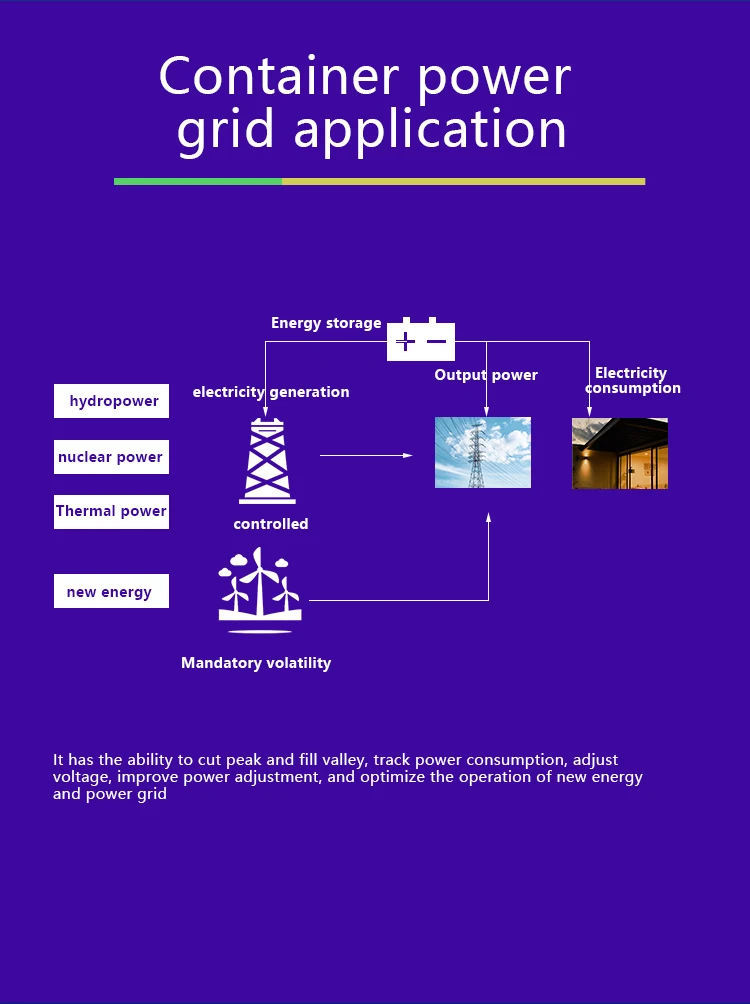20ft 2000kwh Bess 1000kw Megapack Hybrid Container 2mwh Solar Storage ...