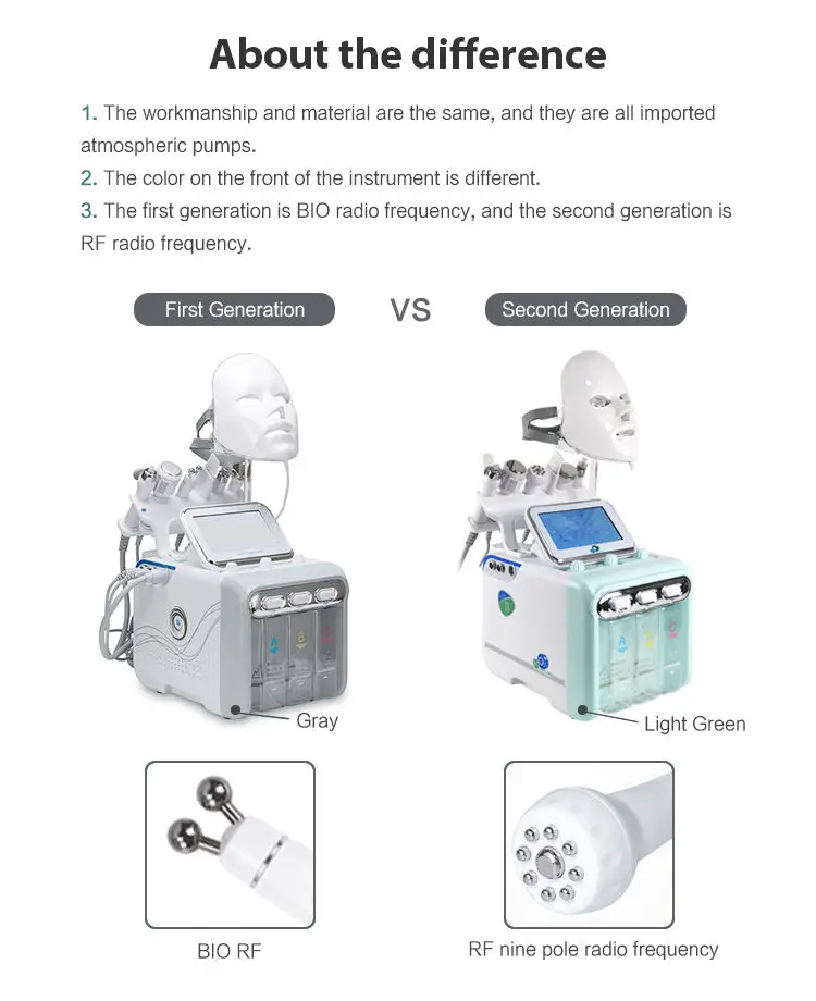 Hydro Facial Machine Aqua Peeling Hydra Dermabrasion Facials Machine ...