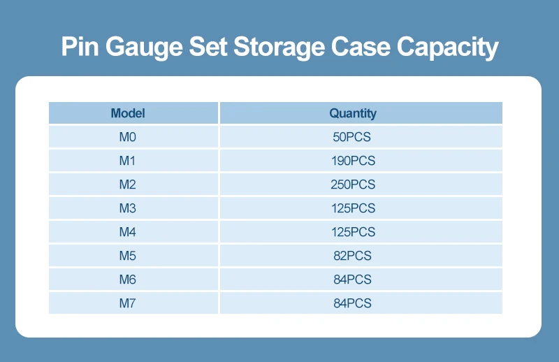 250pcs Minus Pin Gauge Set ZZ Grade 0.251-0.500 Inch