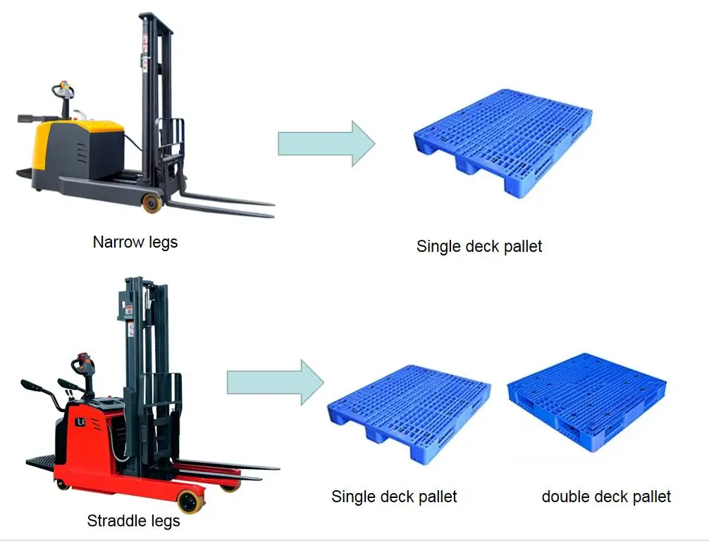 Full Electric Forklift Warehouse Automatic Stacker 1 Ton 1.5 Ton 2ton ...