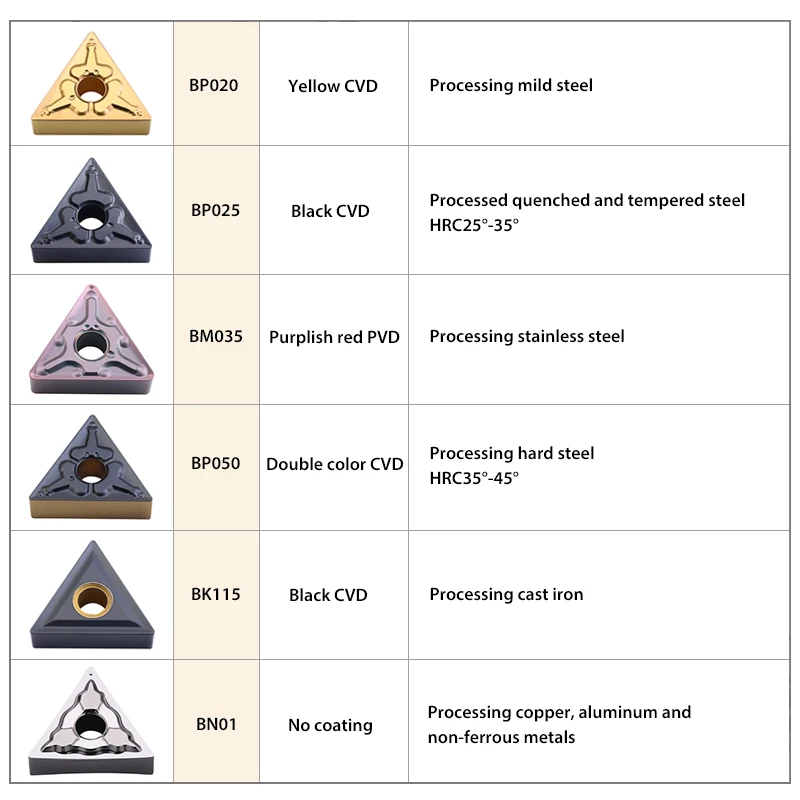 Manufacturer TNMG160408 TNMG160404 TNMG160412 160404 160408 160412 TNMG ...