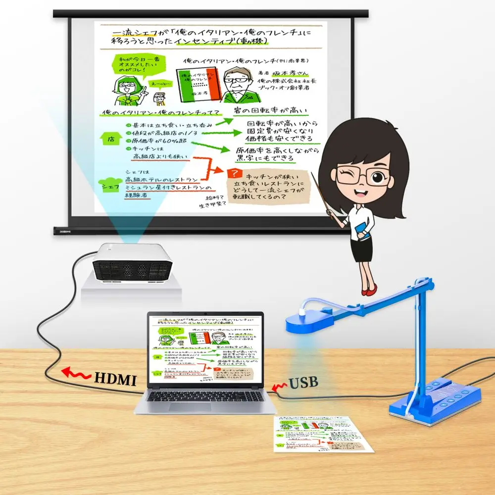 Multi-joint 360 Degrees 12m Zoom X4 Usb Camera High Definition Webcam Document Camera - Buy ...