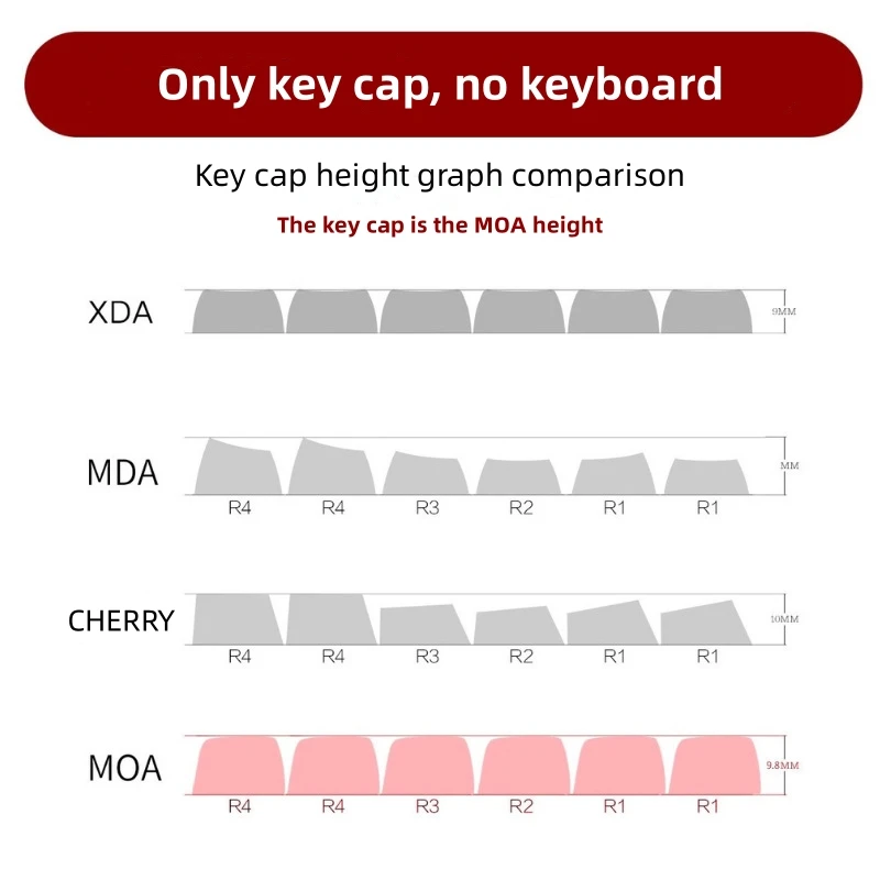 2024 New Cuntomizes Mechanical Keyboard Anime Cute Puppy Key Caps Moa ...