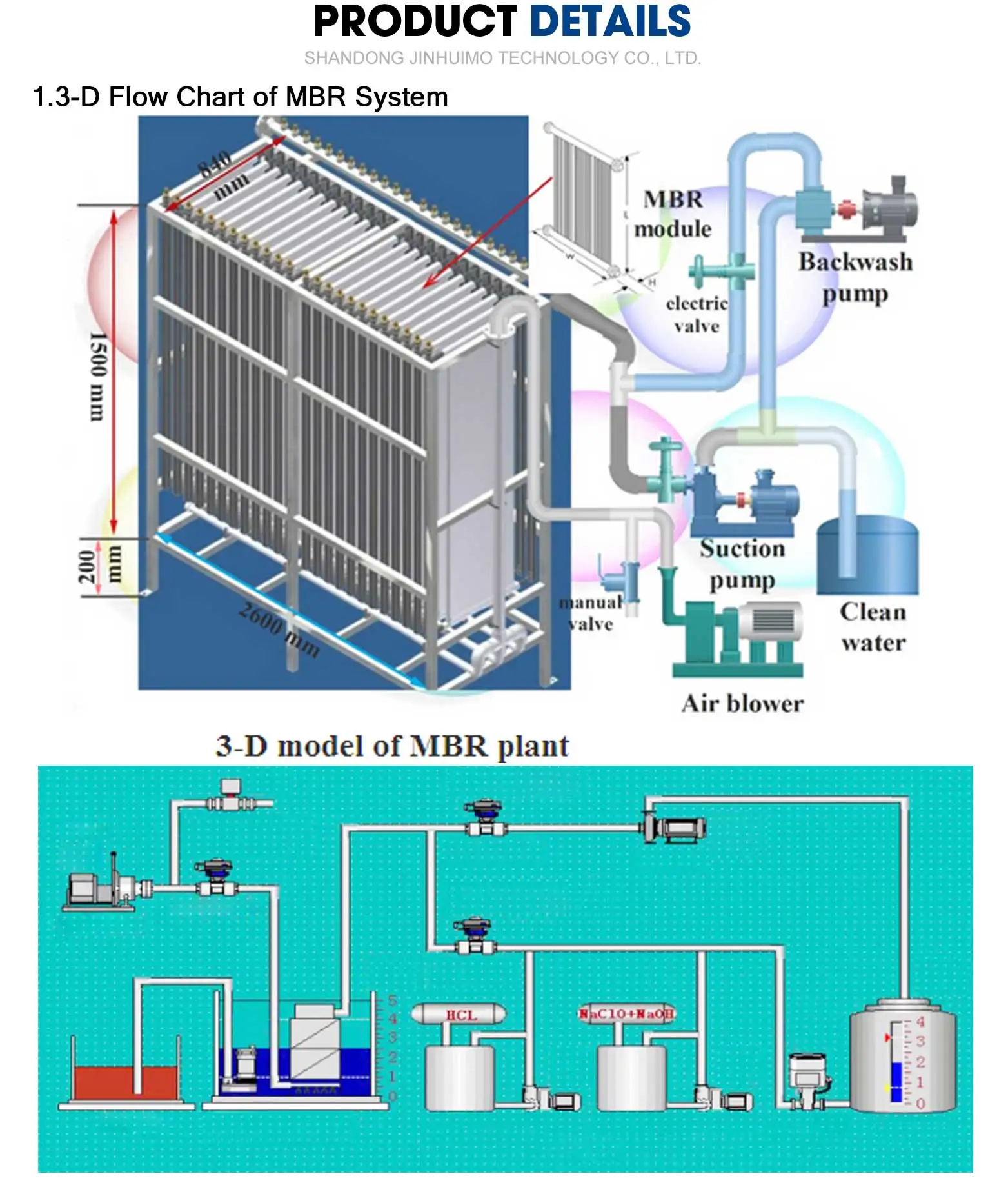 Package Mbr Sewage Treatment Plant Portable Sewage Treatment Plant Flat ...