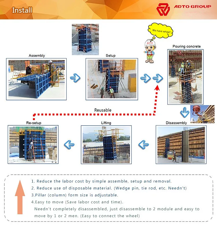 ADTO 100mm to 800mm Size Column Metal Prop Shuttering Panels