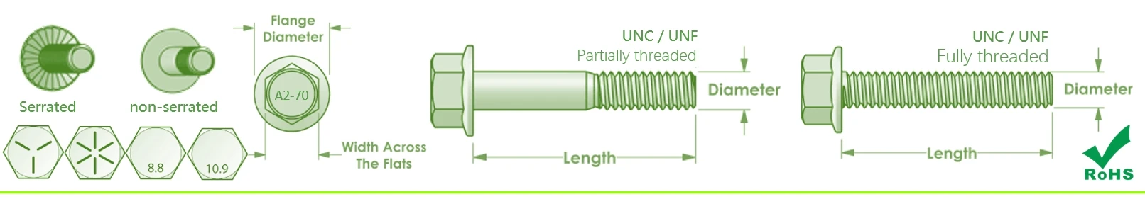 DIN6921 Hardware - Durable Stainless Steel Hex Bolts