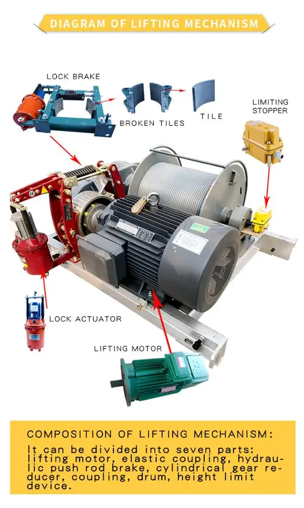 Tower Crane Inverter Hoisting Machine Tower Crane 33lvf15 Hoist ...