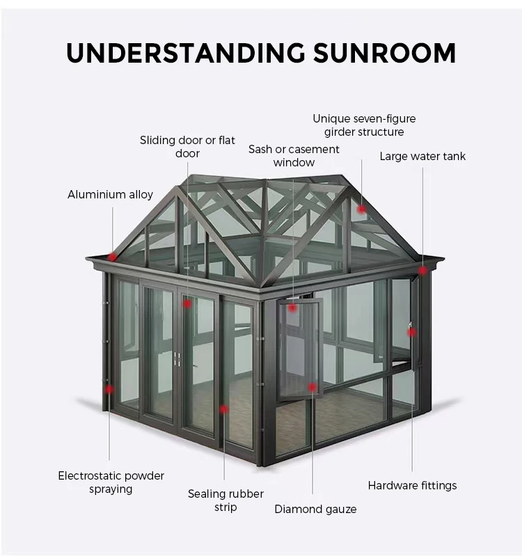 Steel Sunroom Outdoor Aluminum Sunroom Automatic Freestanding Sunroom ...