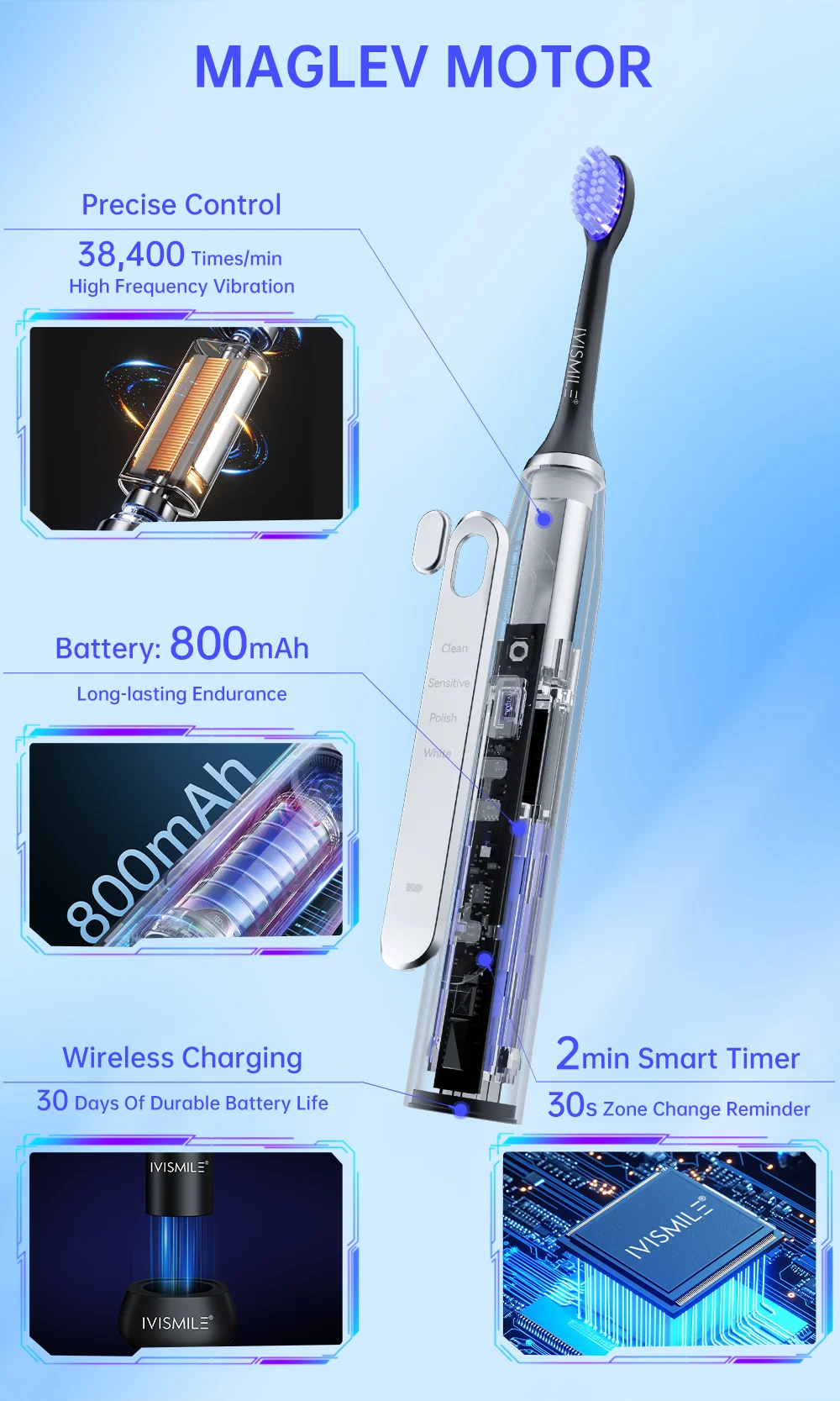 IVISMILE Electric Toothbrush - IPX7 Waterproof & Smart