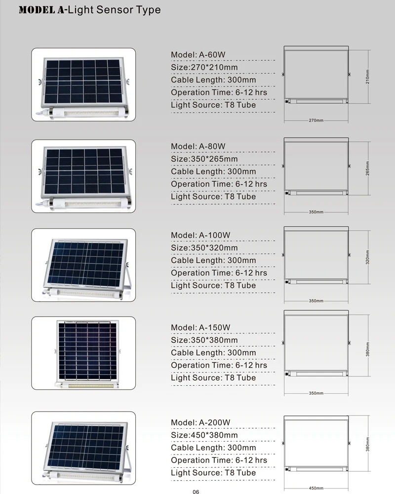 Custom Outdoor Zoo Led Tube Lighting Led Light Tube With Battery Pack ...