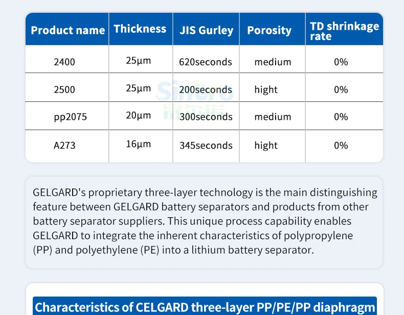 Sinero 2400 Import Single Triple Diaphragm Pp Celgard Lithium Membrane ...