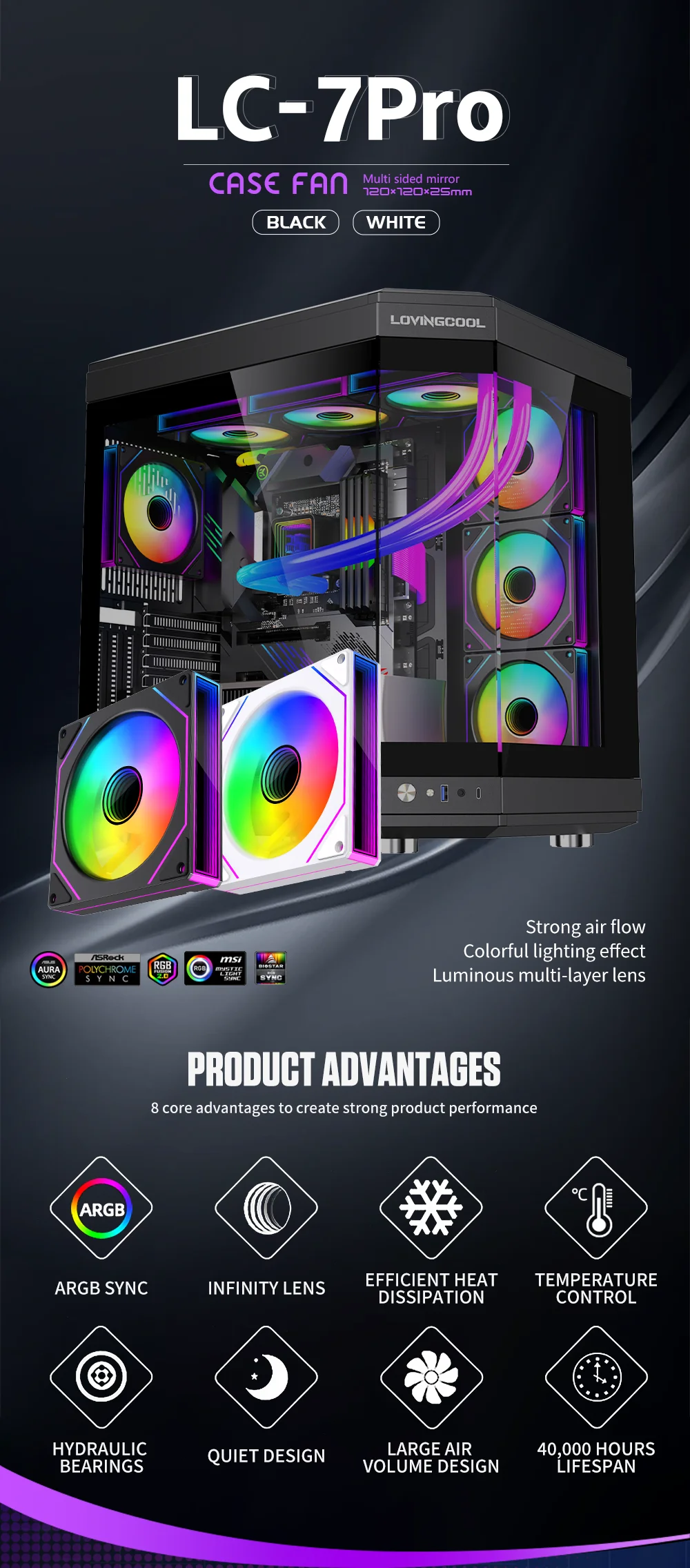 LOVINGCOOL RGB Fans - Top Cooling Solutions for Gaming