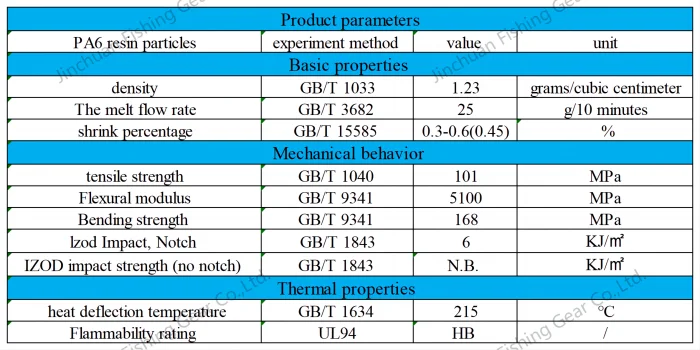 Pa6 Gf30 For Injection Molding Pa Material Material Raw - Buy Pa6 ...