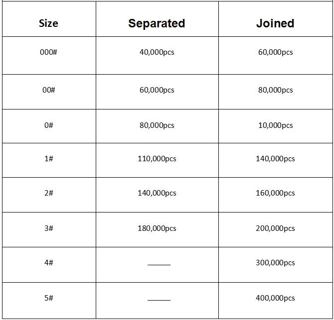 Medicinal Grade White Transparent HPMC Plant Hollow Capsule Shell ...