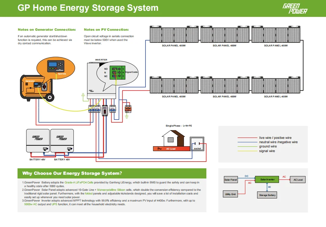 Gp 8kw 10kw 12kw Solar Inverter Pure Sine Wave Inverter Off Grid Mppt ...