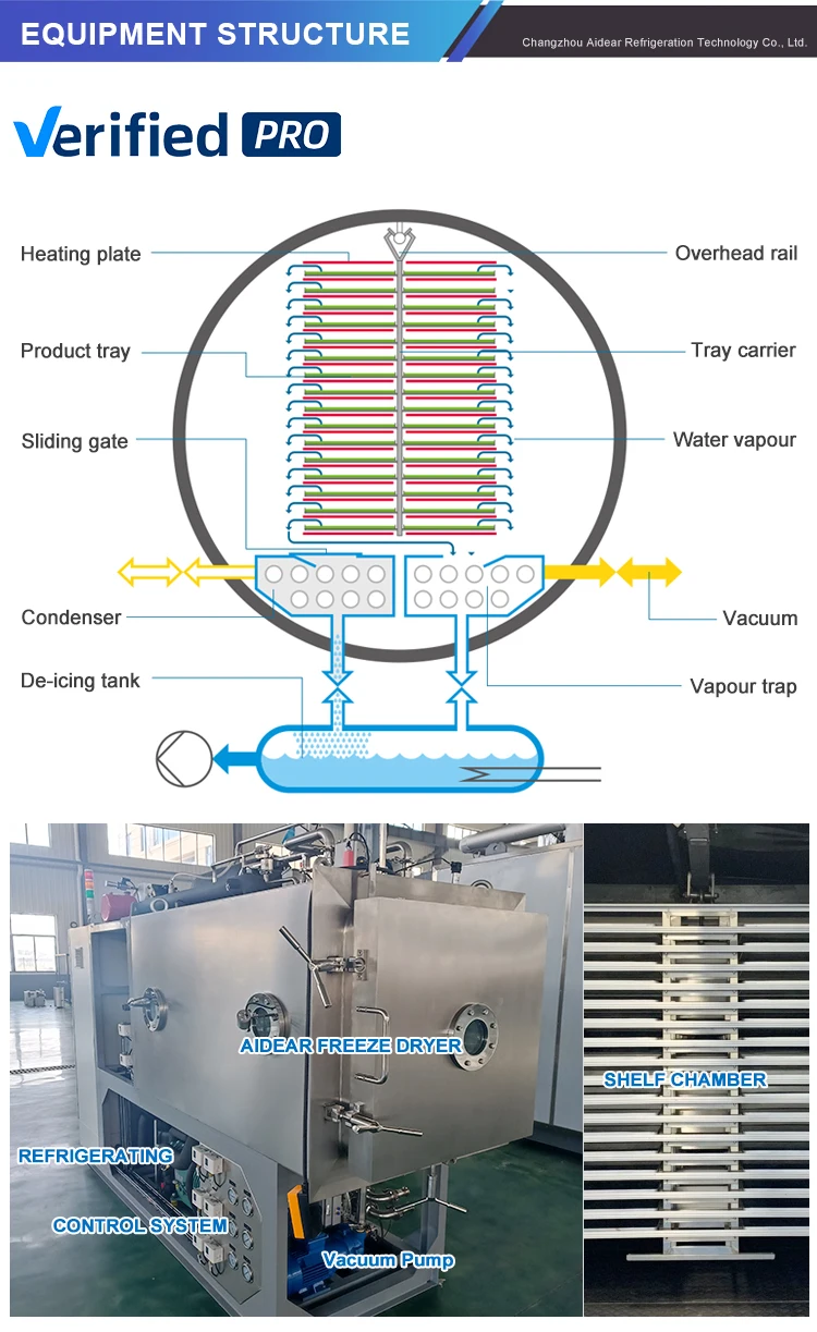 Aidear Lyophilization Equipment Freeze Drying Lyophilizer Machine ...