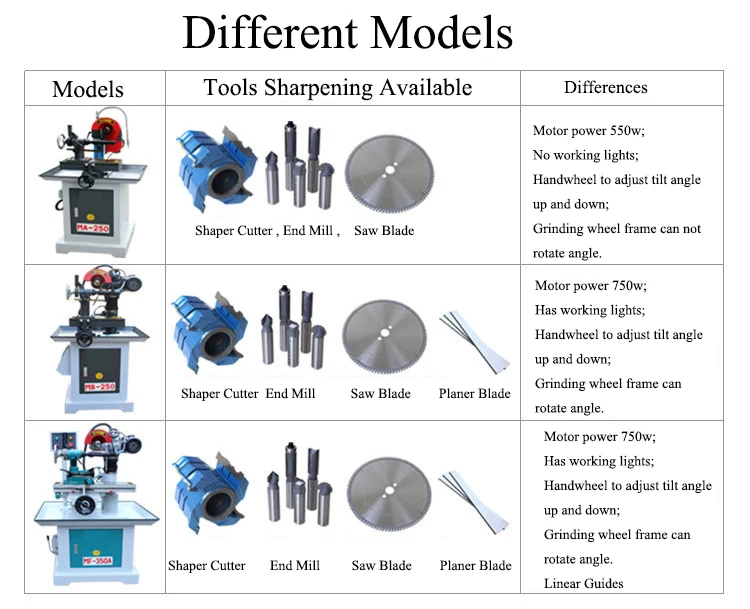 Electric Grinder Tool And Cutter Grinder Machine Moulding Knives ...