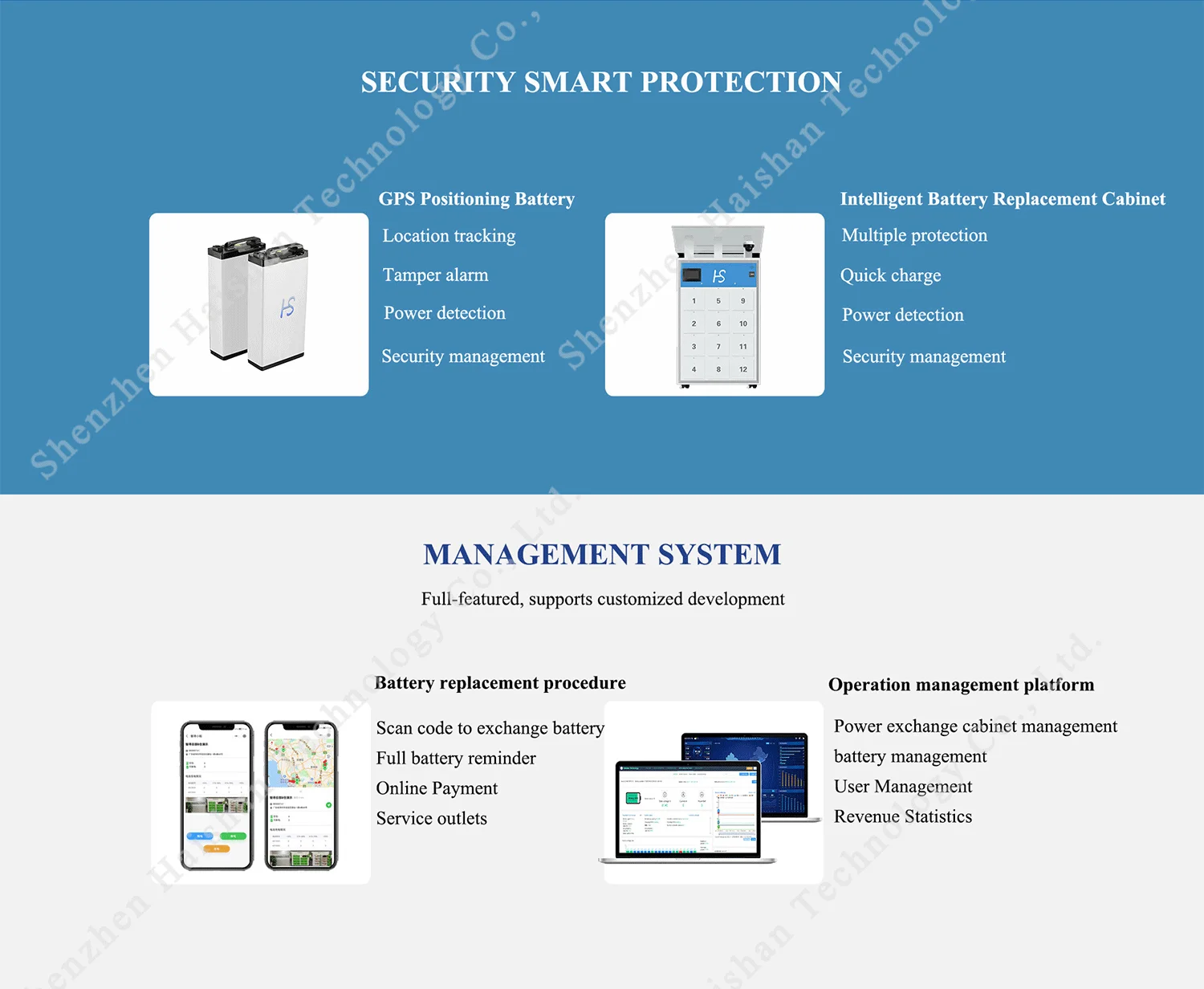 Hotsale Public Charging Cabinet - Fast Battery Swap Module