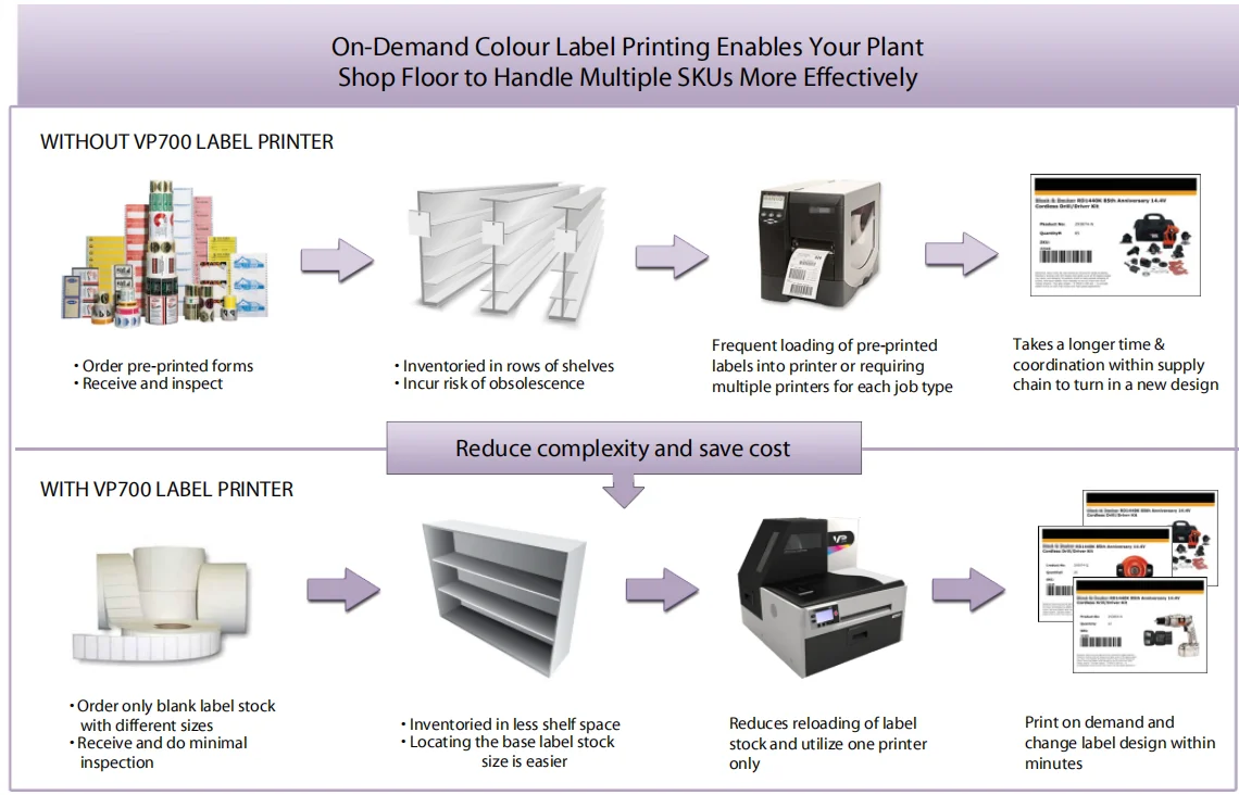 VP700 Inkjet Printer Desktop Digital Memjet Colorful Label Printer for ...