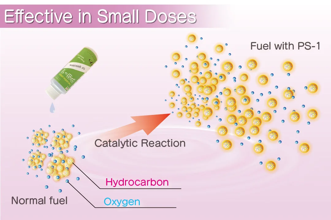 Fuel Additive Chemicals Petroleum Gasoline Catalyst For Cars - Buy ...