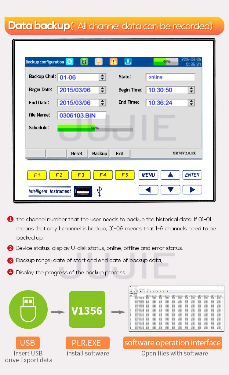 Multichannel Data Loggers - Accurate Chart Storage Solutions