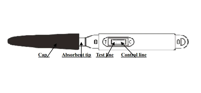 Urine Test Strip FSH Test Cassette Rapid Test - over 99% Accuracy