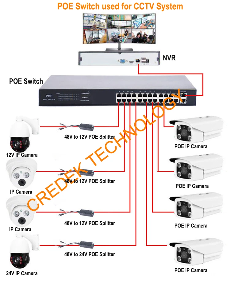 1u Rack 10/100m 24 Port Poe Switch Used For Dahua Hikvision Cctv Poe ...