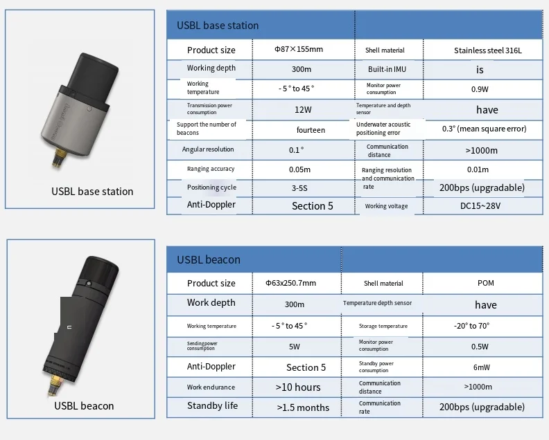 Small USBL Underwater Communication Positioning Equipped with ROV ...