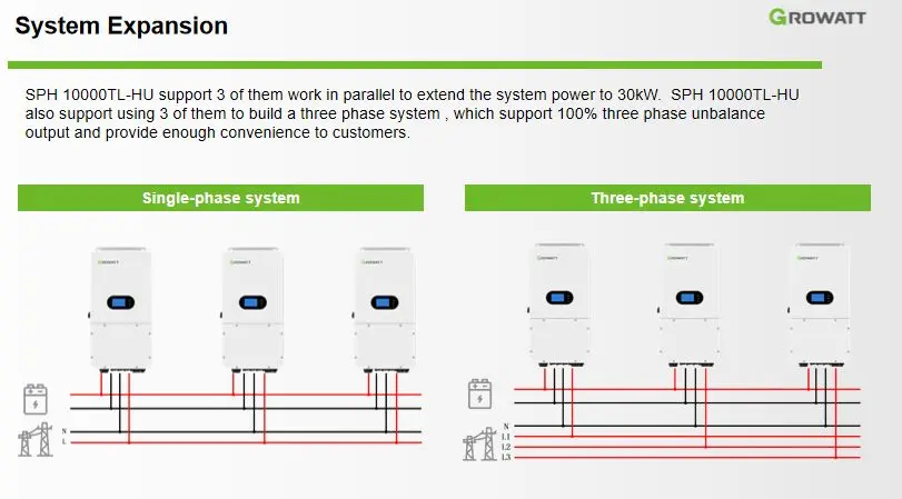 2024 New Version Growatt 10kw Sph-10000tl- Hu-us 120v 240v In Stock Split Phase Hybrid Solar ...