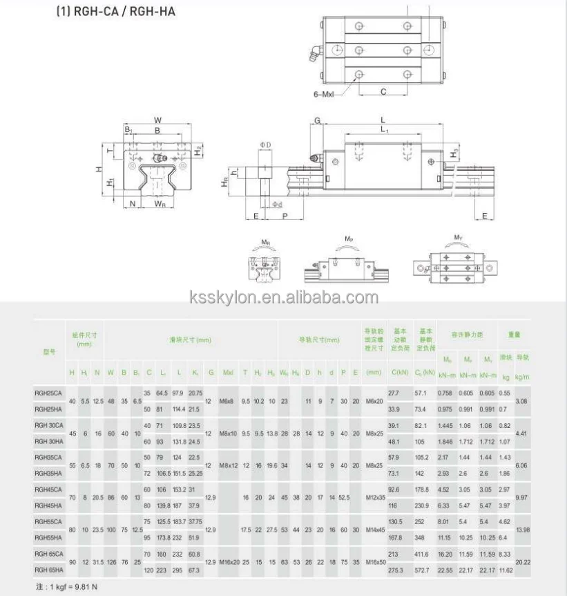 Wholesale Heavy Load 200kg Original Linear Rail HGR55 with Block ...