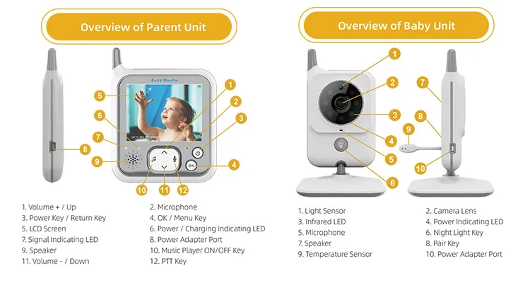 Wholesale Adjustable Wall Mount Baby Health Monitor Indoor Security ...