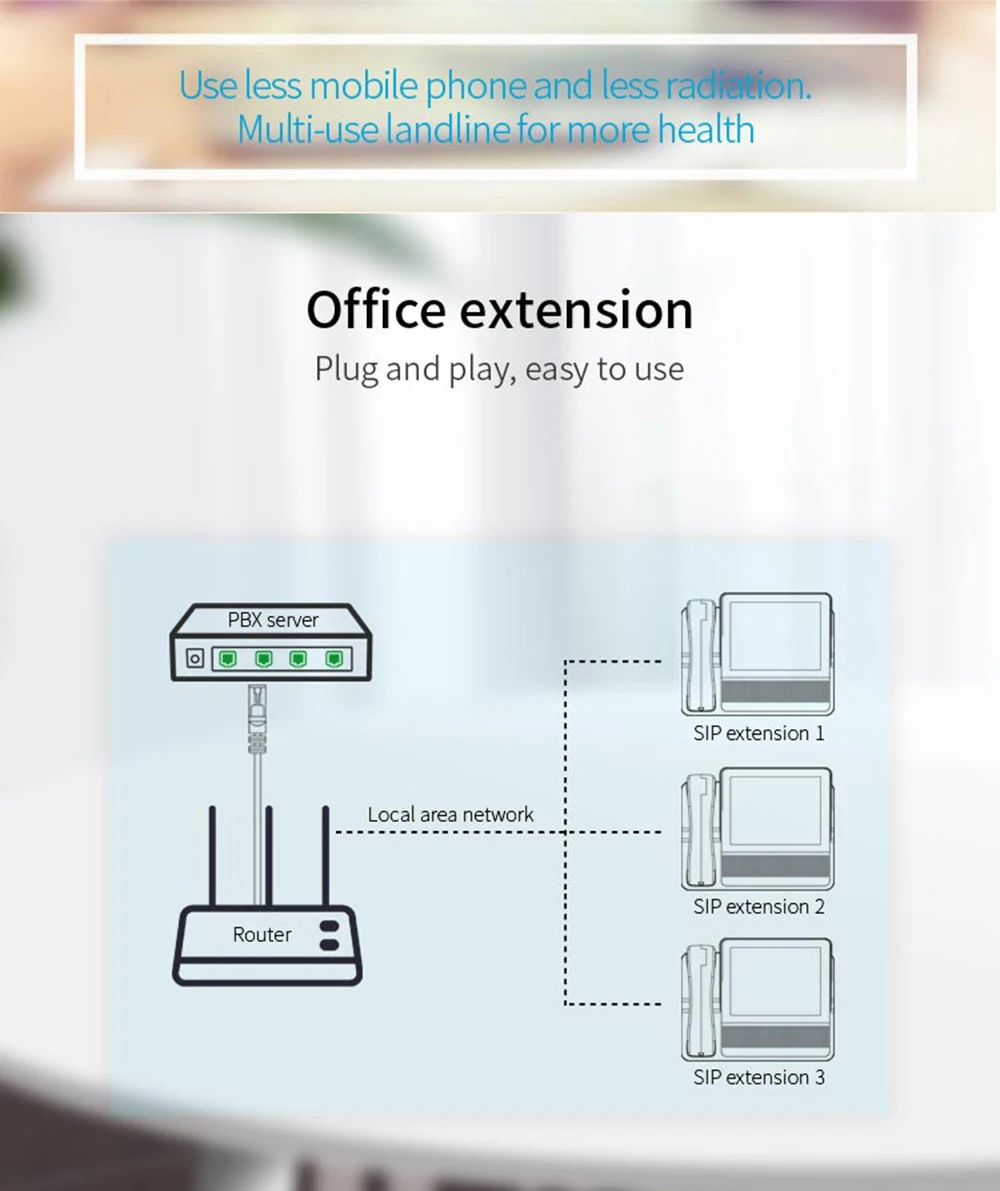 Smart Business Desktop - Voip IP Phone with 8-Inch Display