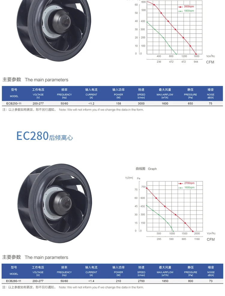 High Quality 220v Industrial Centrifugal Fan Stainless Steel Blades Ec133 Backpack Design-for ...