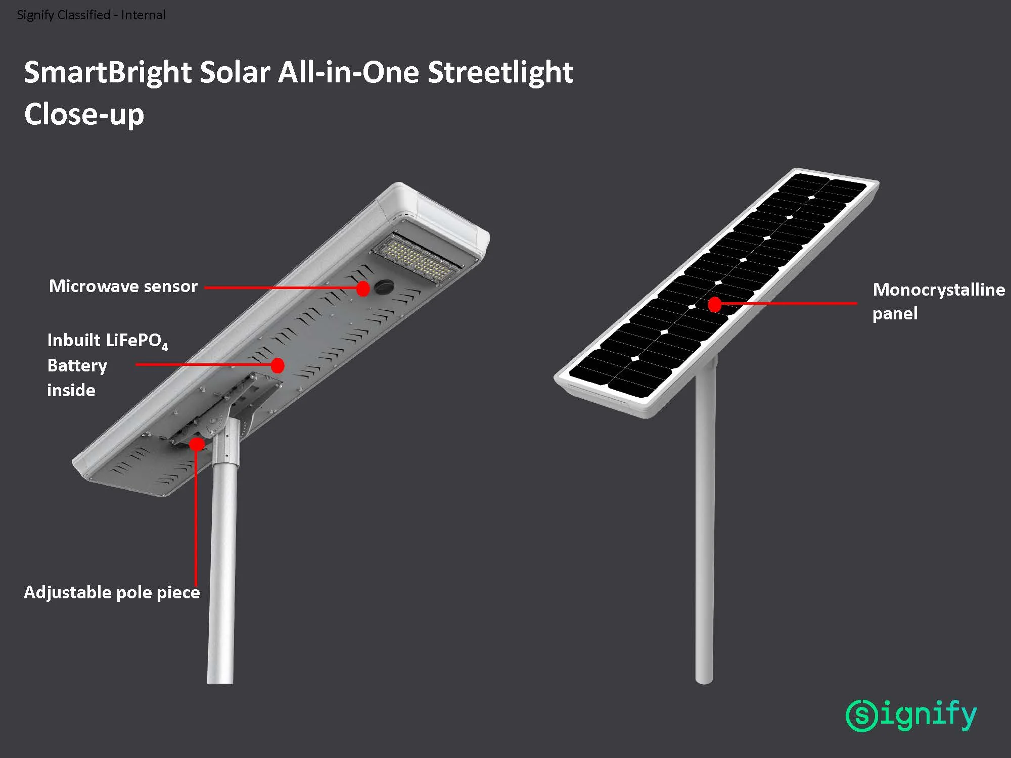 PHILIPS LED Smartbright Solar Streetlight - 5700K - 50000hrs