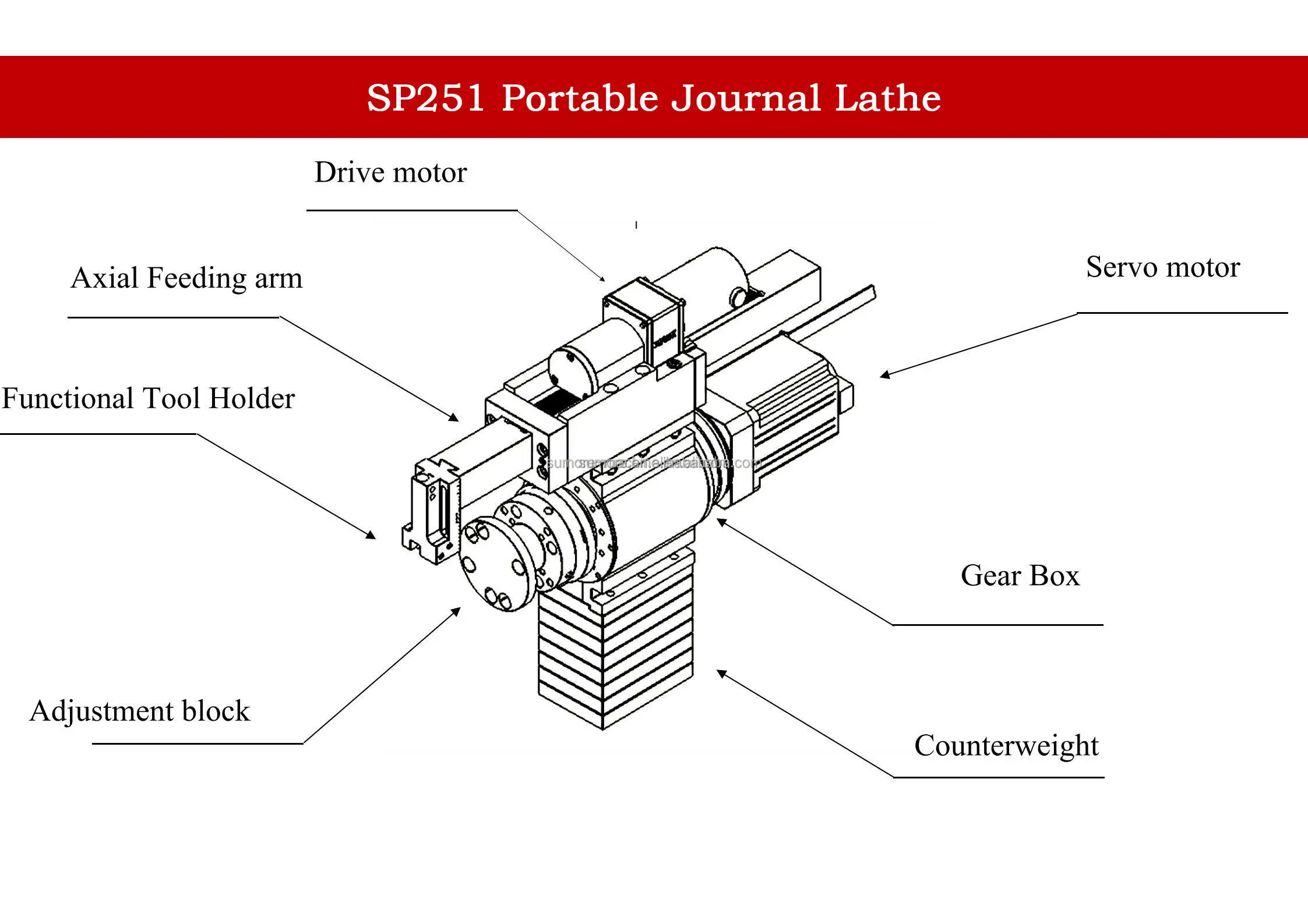 SP251 Automatic Portable Shaft End Lathe - Competitive Price