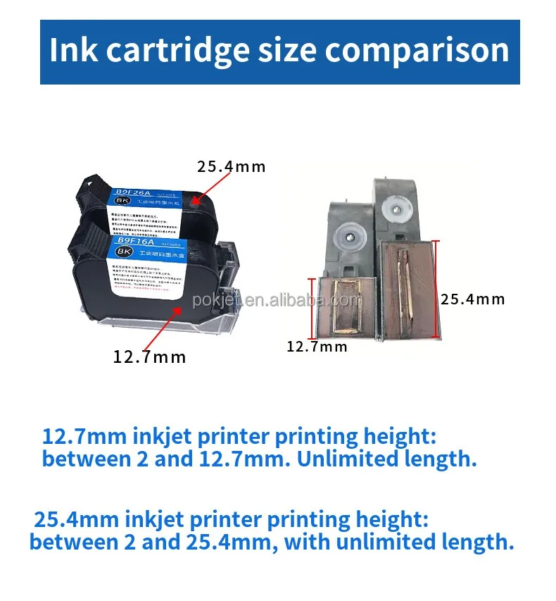 Portable Expiry Date Labeling Logo Coding Handheld Inkjet Printer ...