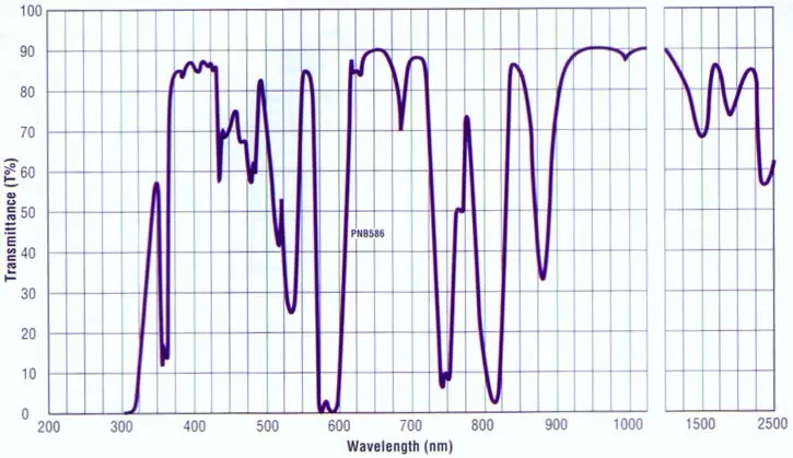 Optical Filter Didymium Optik Cam Bg20 Pnb586 - Buy Didymium Optik Cam ...