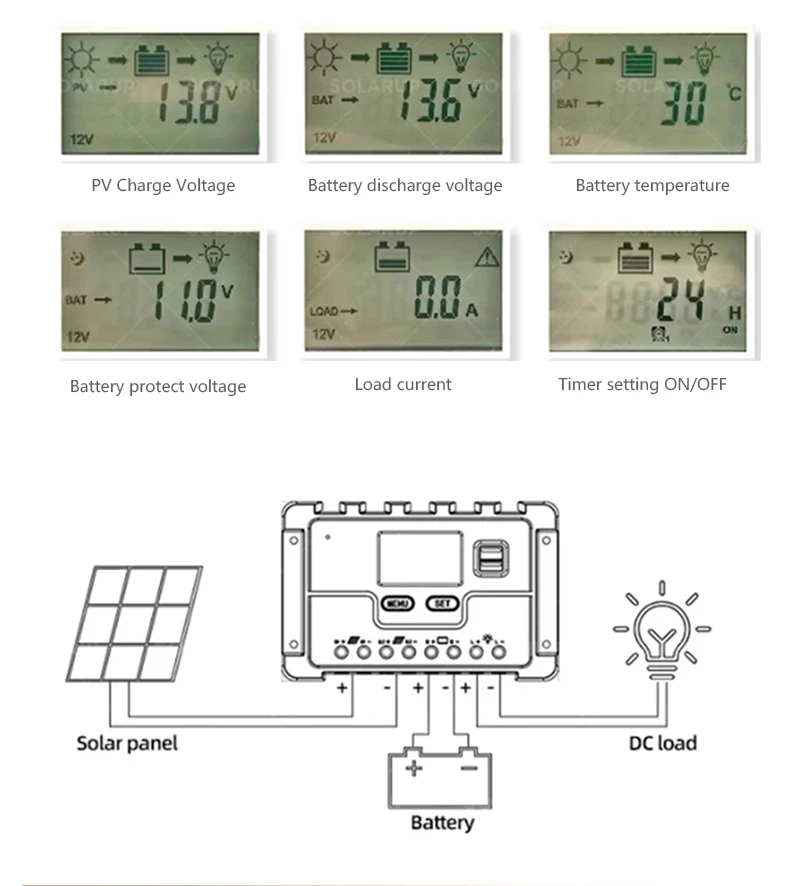 Kungf Solar Intelligent Multi Stage Charging Pwm Solar Charge ...