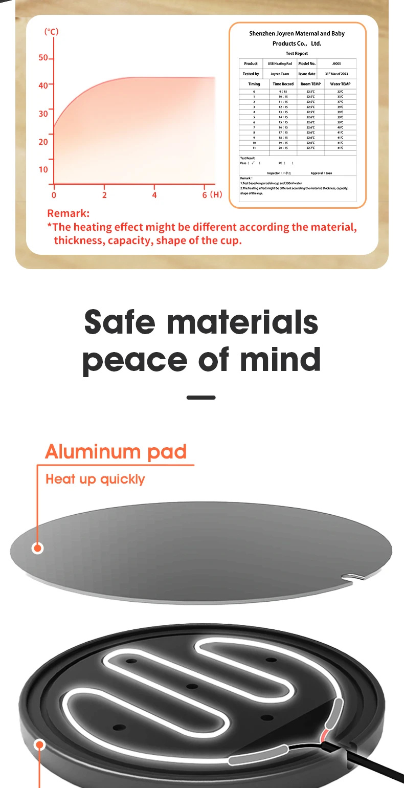 USB Coffee Mug Heaters - Keep Your Drink Warm Anywhere