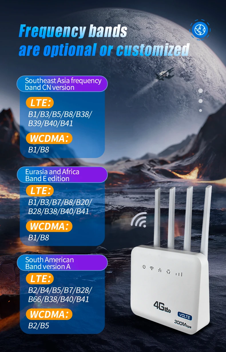 New Home 4G Wi-Fi Router With SIM Card 300 Mbps Broadband 2.4G ...