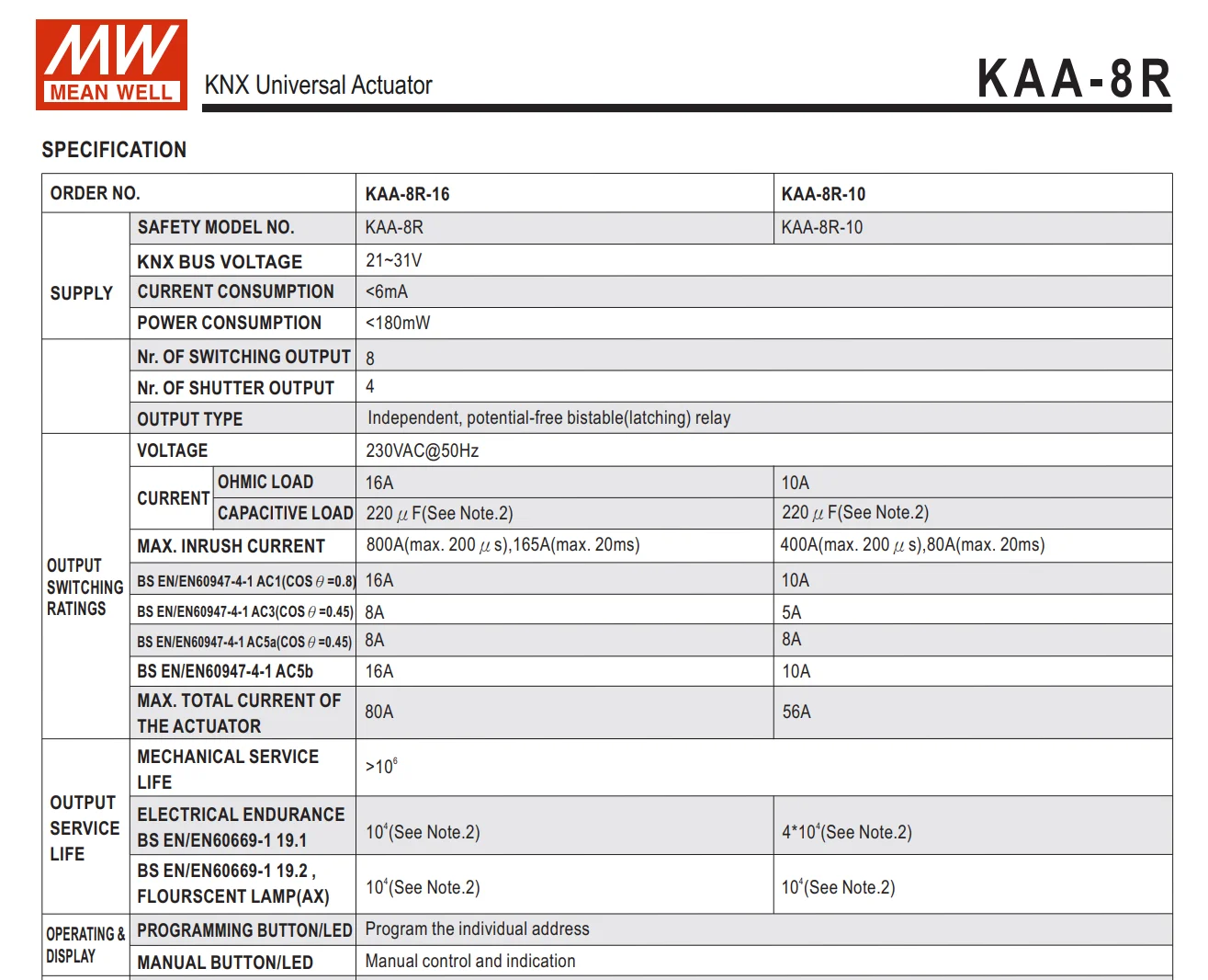 Bộ Đổi Nguồn Meanwell KAA-8R-16 – Công Xưởng Máy - Vật Tư Công Nghiệp