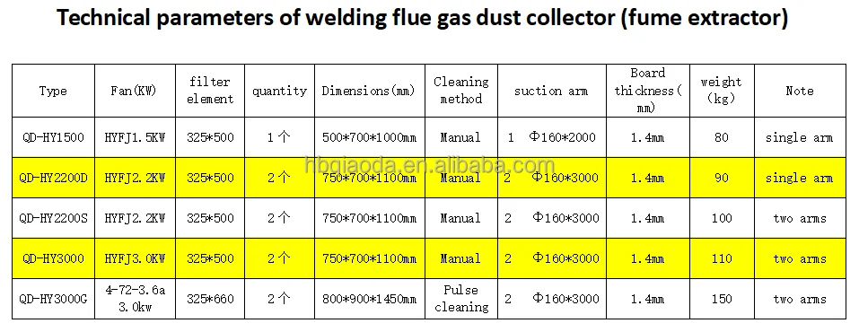 Mobile Welding Fume Extractor with High-Efficiency Filter Cartridge ...