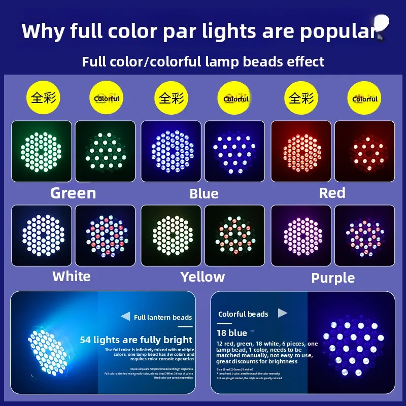 Wenjing 54pcs 3W COB LED Full Color Par Light IP65 Surface Spotlights for Wedding Bar Dance Room ...