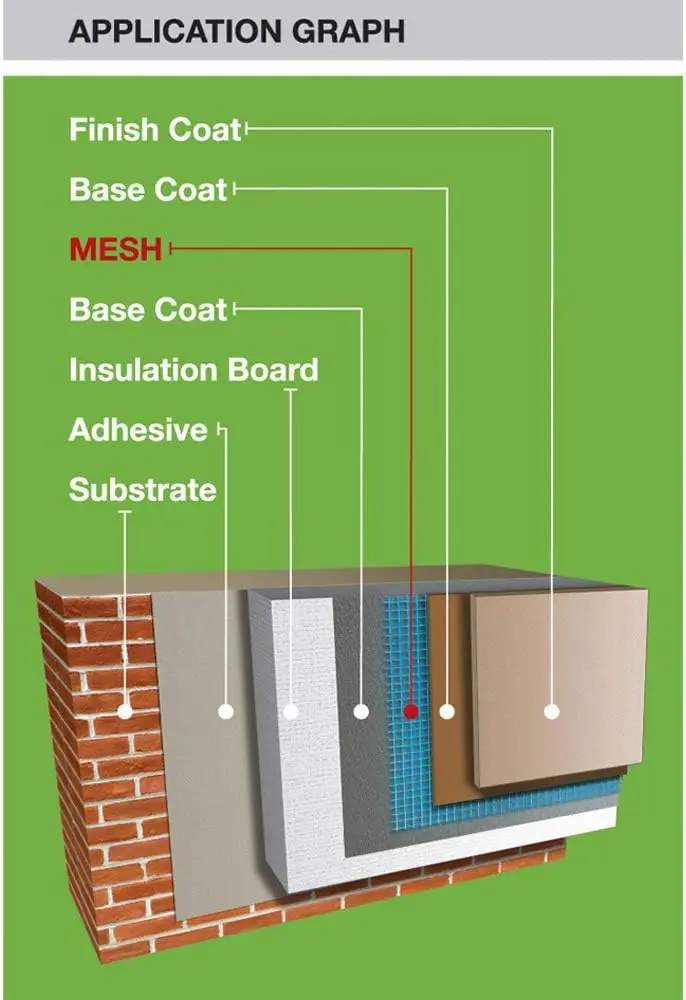 Wall Reinforced Materials Ar Roll Fiberglass Mesh Rol For Board - Buy ...