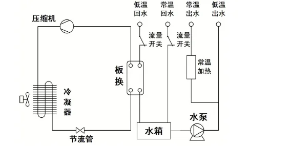 HANLI Laser Chiller HL-1500-QG2/2 - 1.5kw AC 220V for CNC