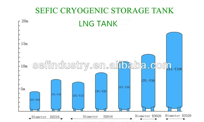 20ft 20m3 Liquid Iso Tank Container Storage Stainless Steel Pressure ...