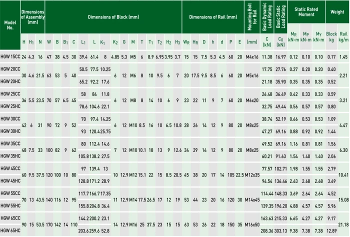 Linear Guide Sliders for CNC Machines - Precision & Durability