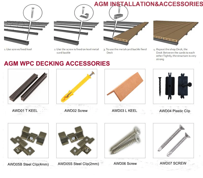 150*25mm WPC Panel - Durable, Stylish Outdoor Decoration