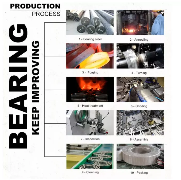 High Quality Split Cylindrical Roller Bearings Made in China