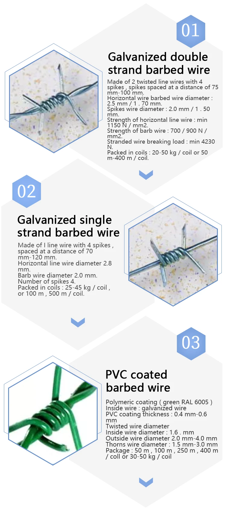 Galvanized Twisted Fence Wire Low Price Concertina Razor Barbed Wire ...